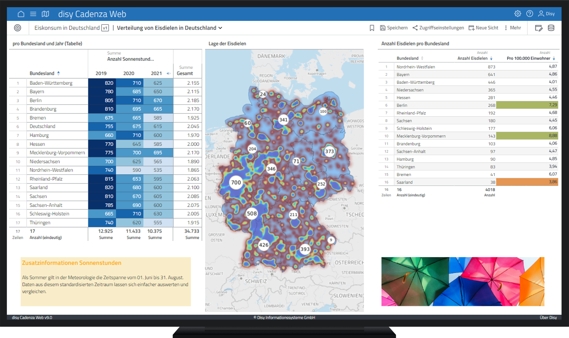 Analyse zum Eiskonsum in Deutschland - Disy