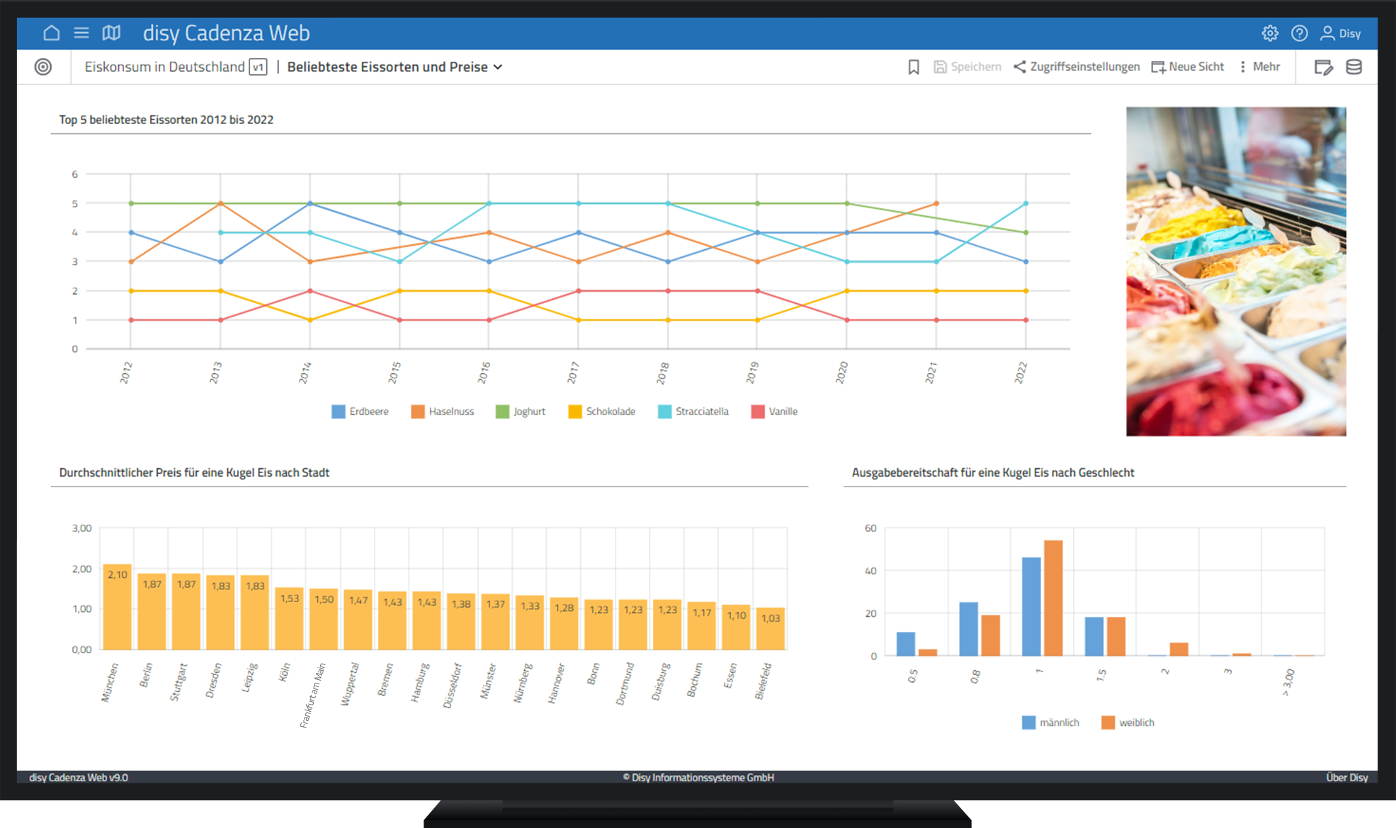 Analyse zum Eiskonsum in Deutschland - Disy